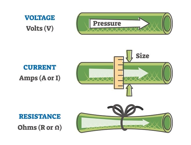 Impedance vs DCR: What Is The Difference? | Triad Magnetics