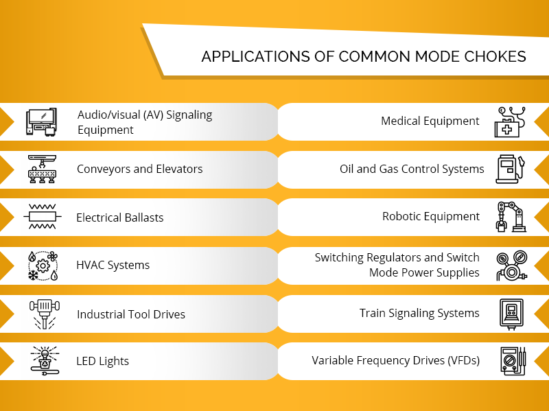 Common Mode Chokes | Triad Magnetics