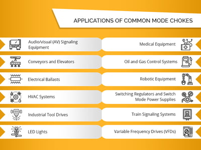 Common Mode Chokes | Triad Magnetics